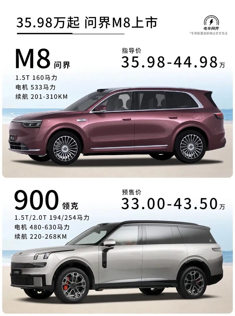 2026款问界m8价格图标