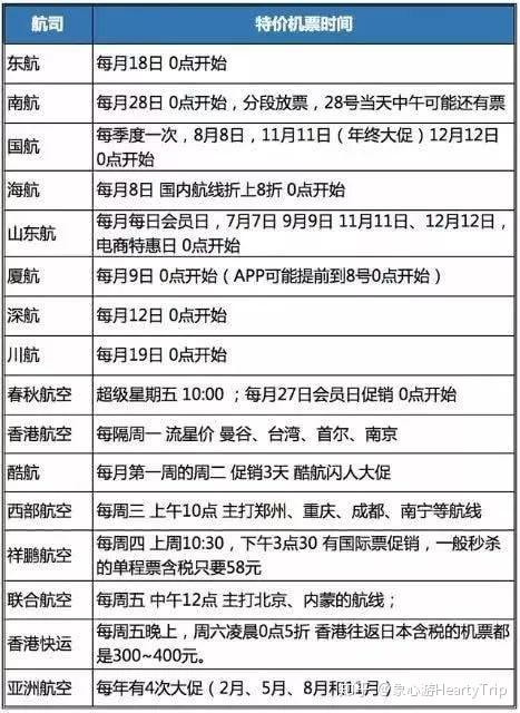 航司VIP的条件及权益截图