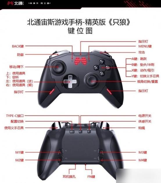 玩游戏按哪些键图标