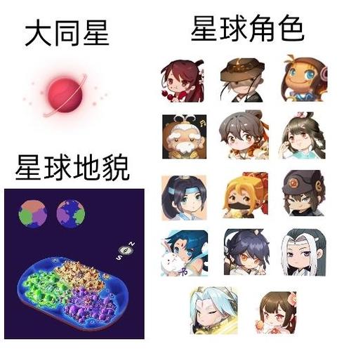 迷你世界中有几个星球图标