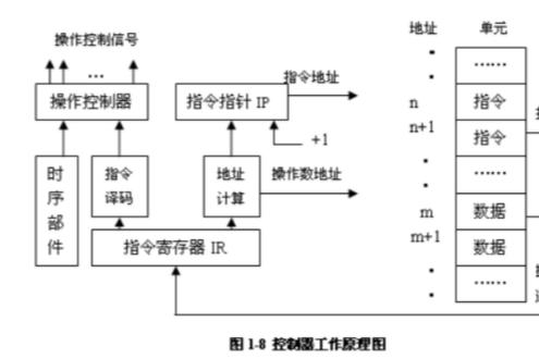保存和运行图标