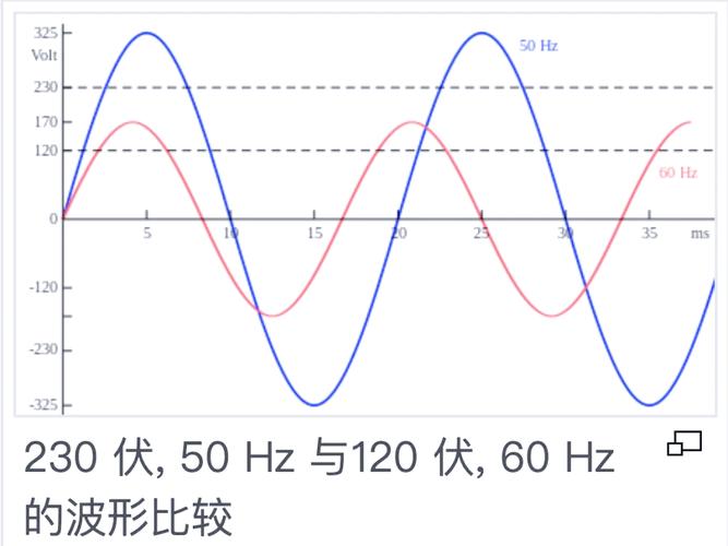 测抖动频率的app