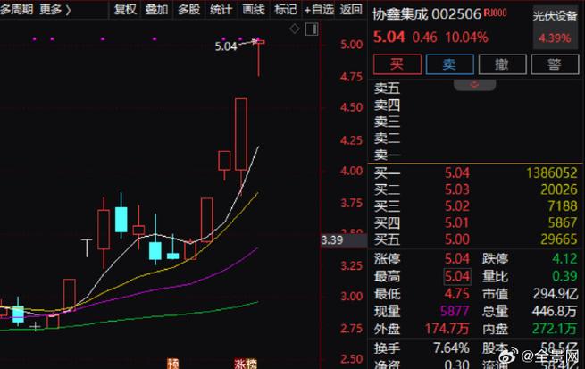 协鑫集成股票图标