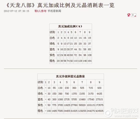 新天龙八部真元加分