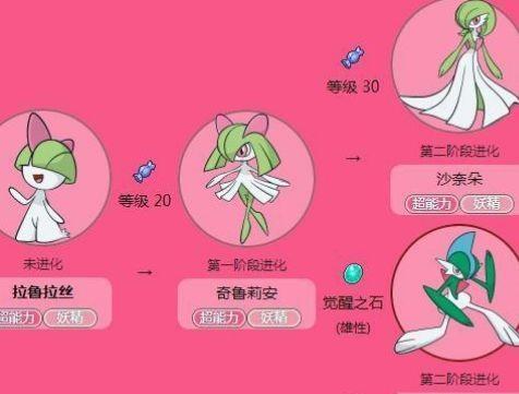 究极绿宝石拉鲁拉丝进化路线