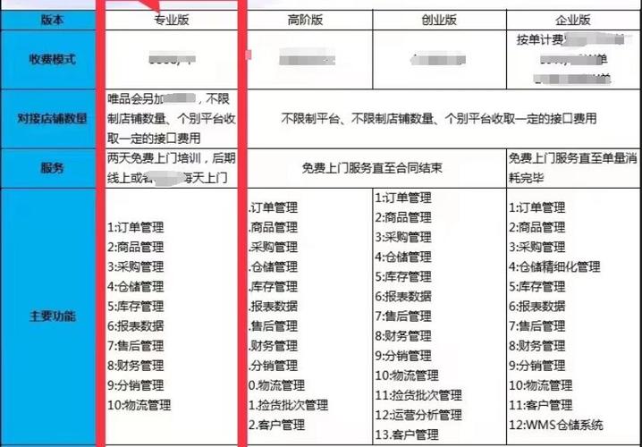 旺店通和聚水潭有何区别