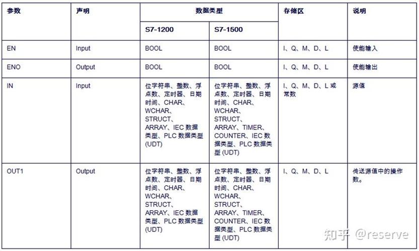 传送指令代码大全图标