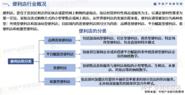 便利店靠什么盈利图标