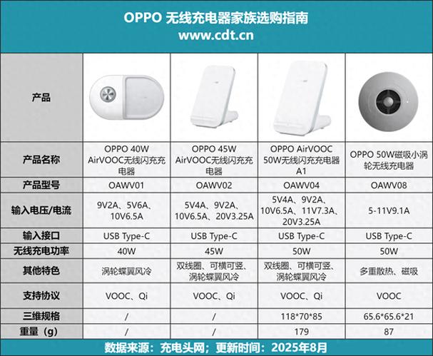 OPPO手机能无线充电吗图标