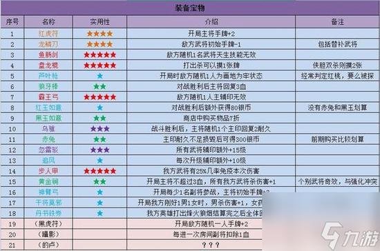 英雄杀每日一题答案图标