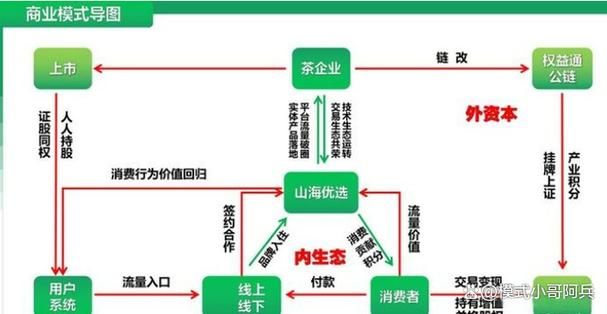 优选模式截图
