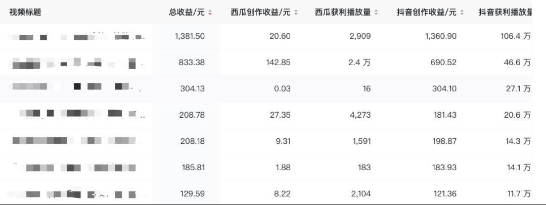 西瓜视频发视频有收益吗图标