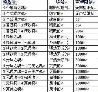 qq三国溶解装备列表图标