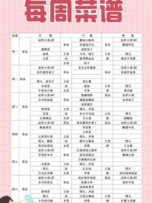 小红书菜谱大全截图