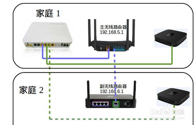 两家人如何用一根网线截图