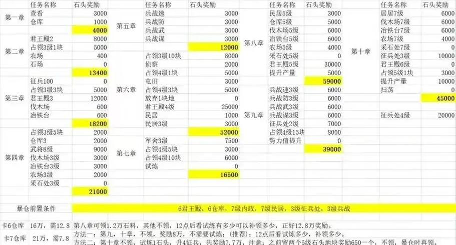 三国志战略版资源爆仓技巧图标