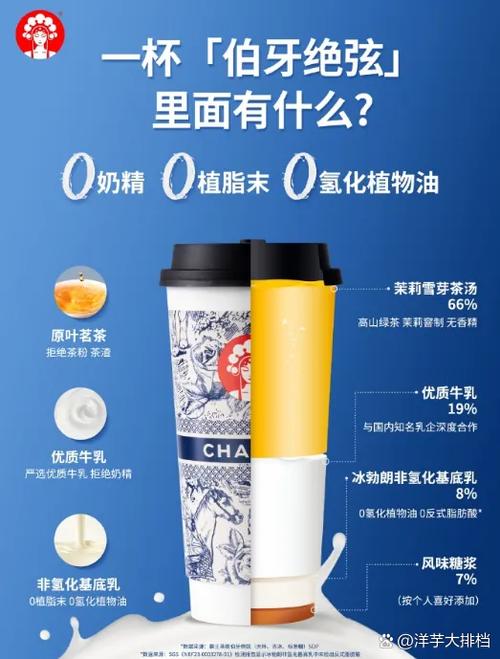 植脂末是人造奶油吗图标
