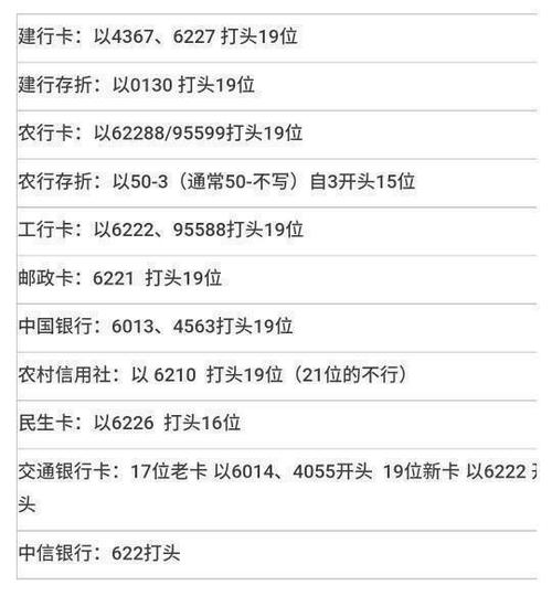 中国银行卡号多少位数字图标