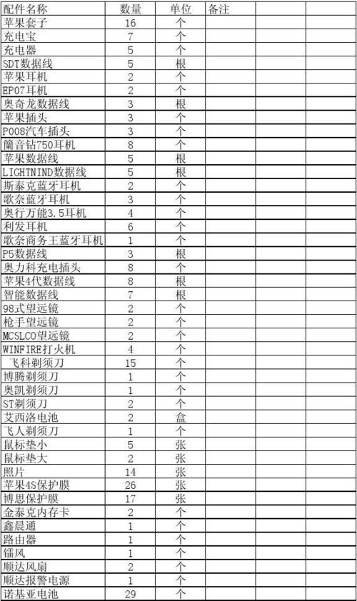 组装一部手机需要哪些配件图标