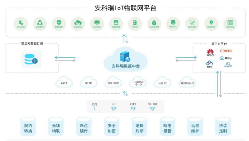 物联查询 设备离线截图