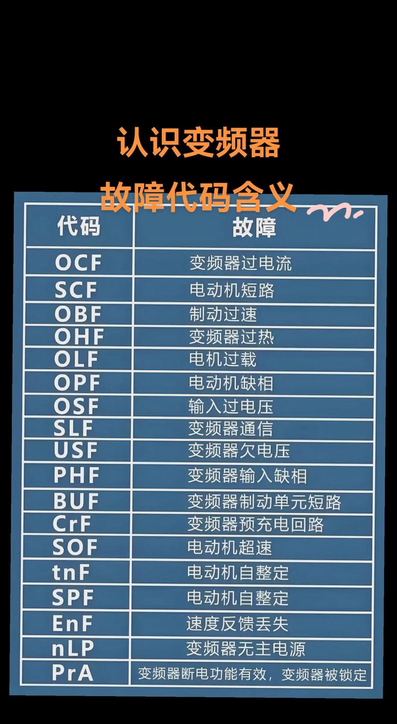 VEICHI变频器E5020什么故障图标