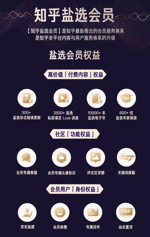 知乎联合会员缩略图