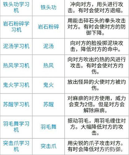 口袋妖怪复刻一开始选哪个好图标