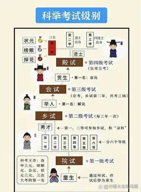 古代状元要考几天图标