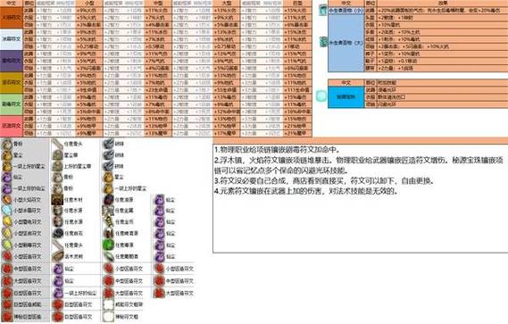 lol助手不显示推荐符文图标