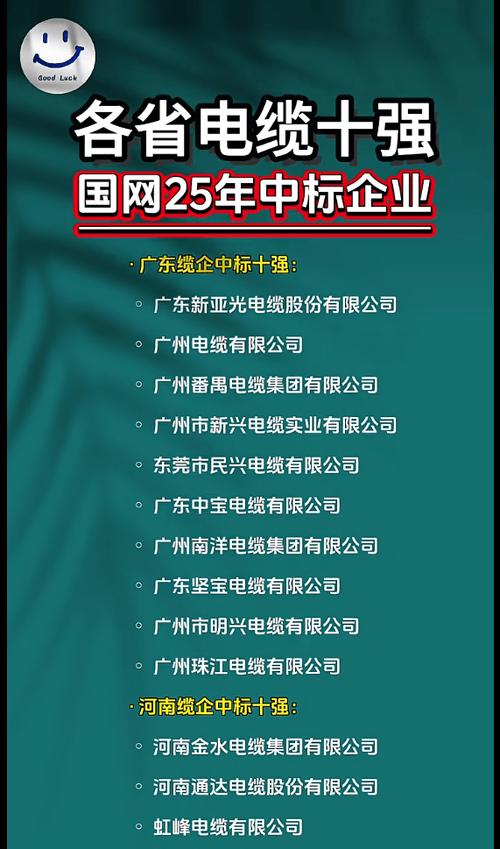 广东电线电缆十大名牌排名图标