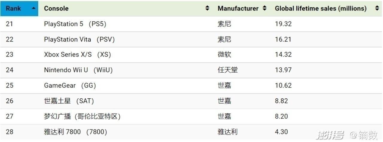 全球游戏销量排行榜图标
