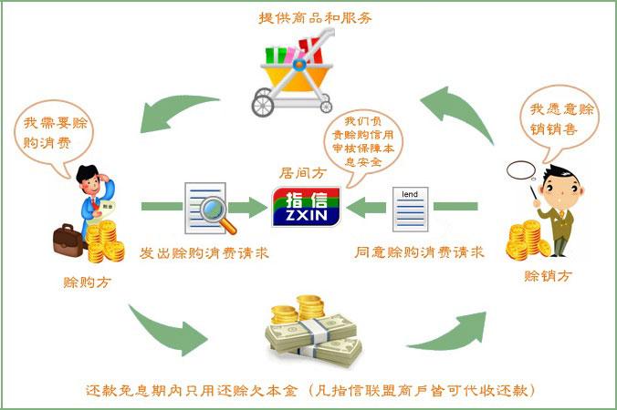 赊购是什么意思图标