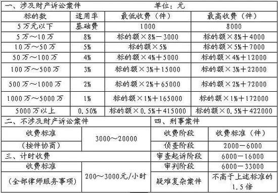 律所收费标准2025年最新图标