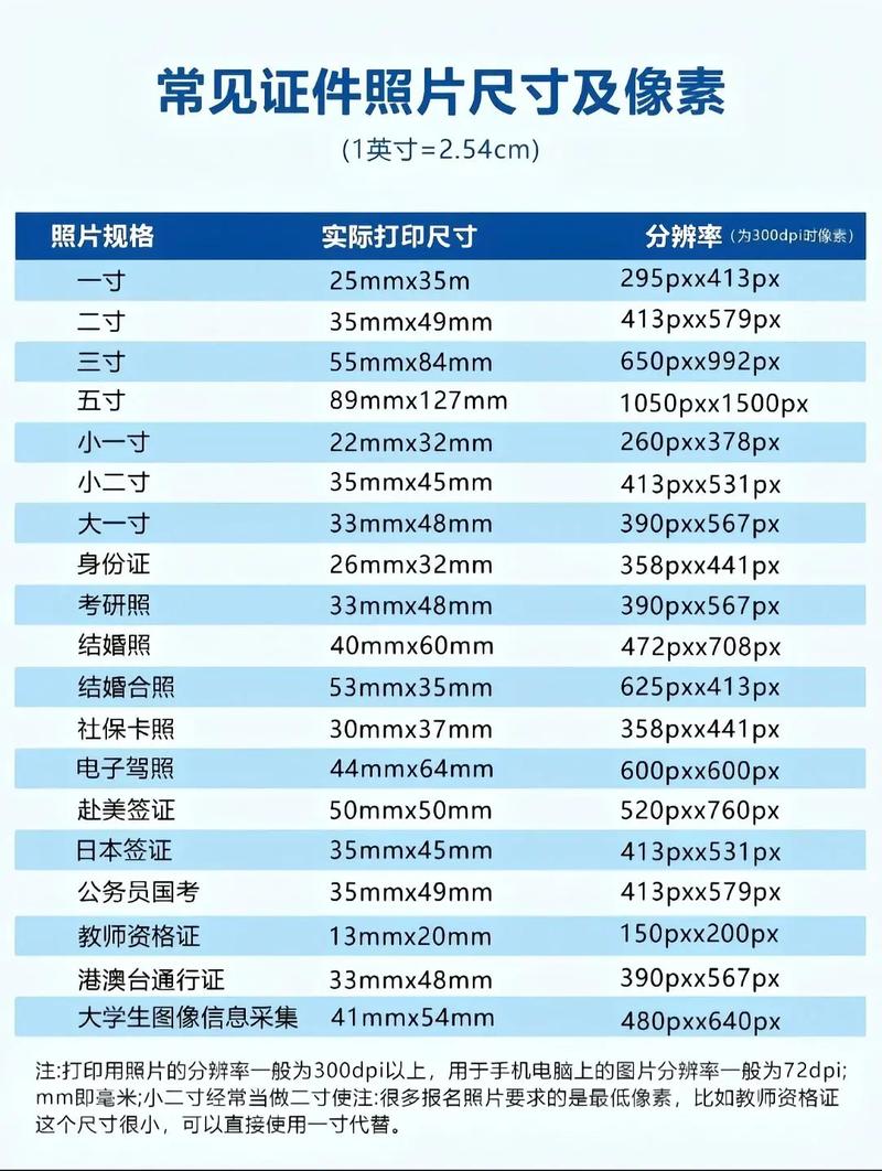 一寸照片像素尺寸多大图标
