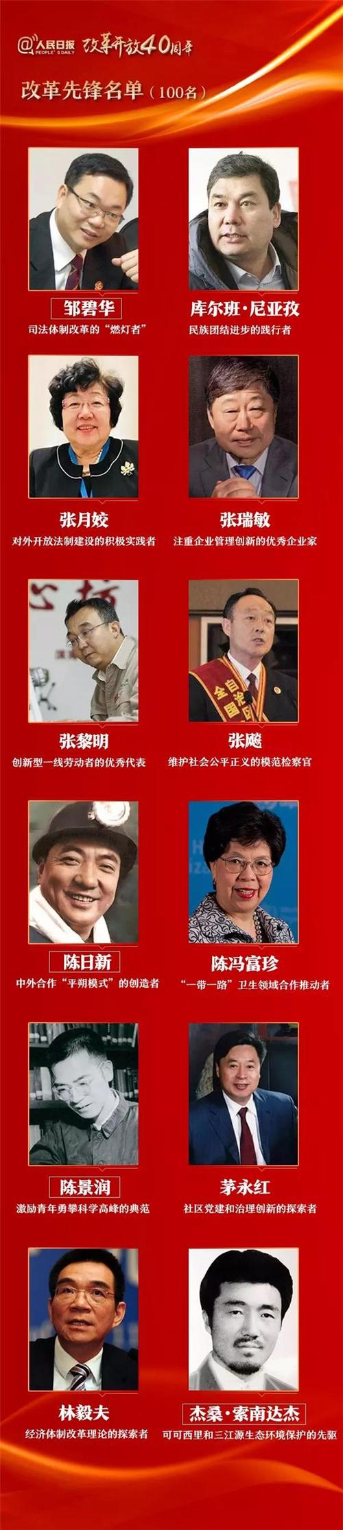 100名改革先锋称号图标