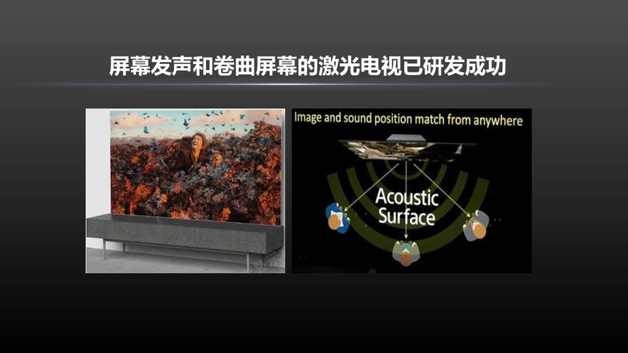 屏幕发声技术的发展前景截图