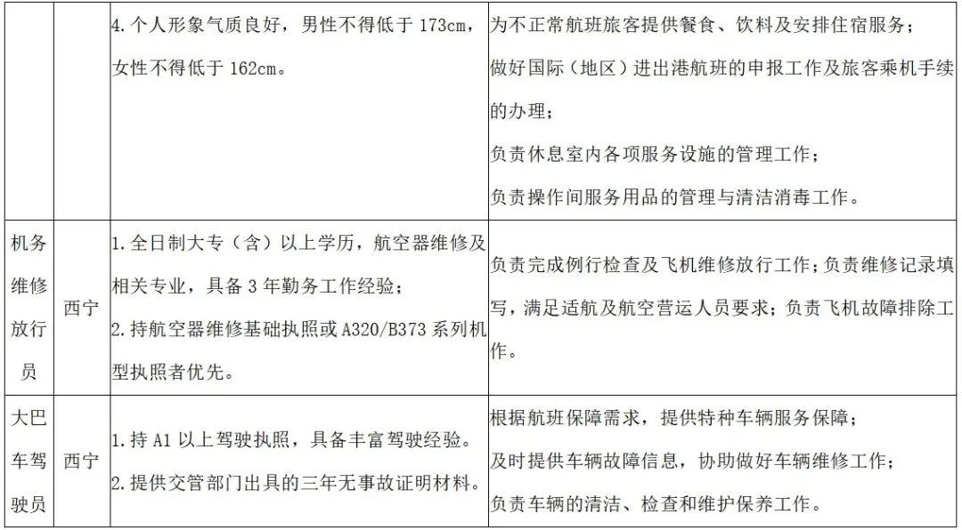 青海机场招聘80人信息图标
