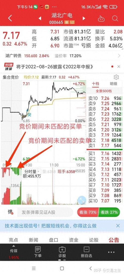 手机版同花顺如何看到集合竞价图标
