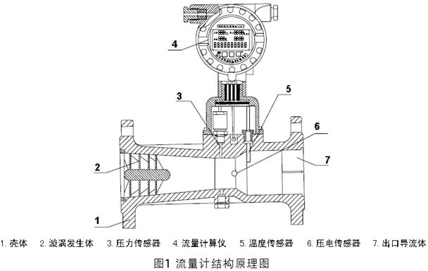 流量传感器工作原理图标