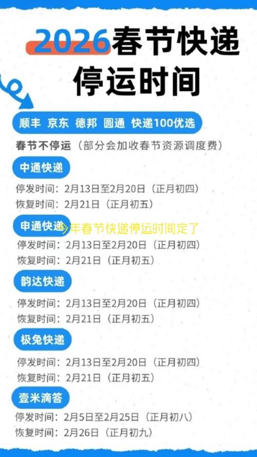 2026年顺丰多久停运截图