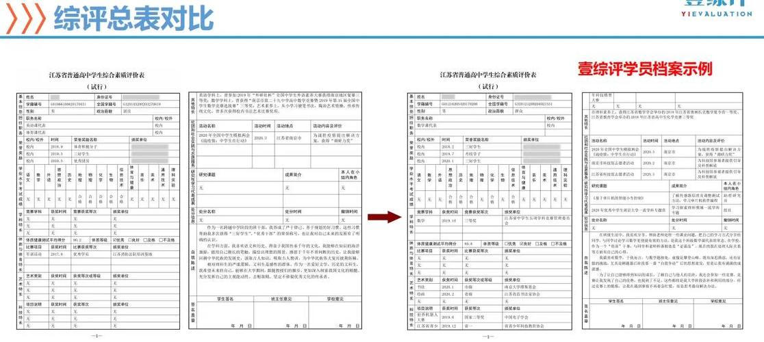 高中综合素质填写示例图标