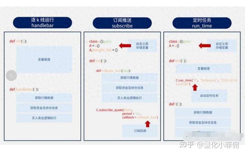 散户对付量化交易的办法图标