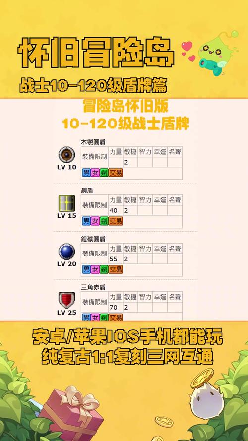 冒险岛盾牌在哪里买图标