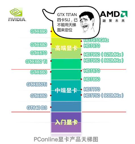 opengl显卡一览表截图