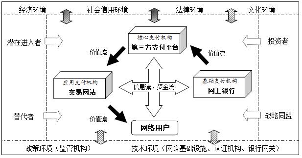 第三方在线支付系统图标
