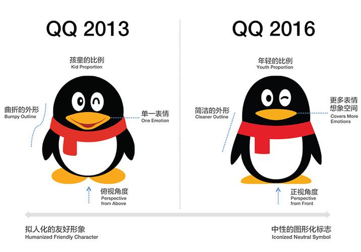 企鹅平台图标