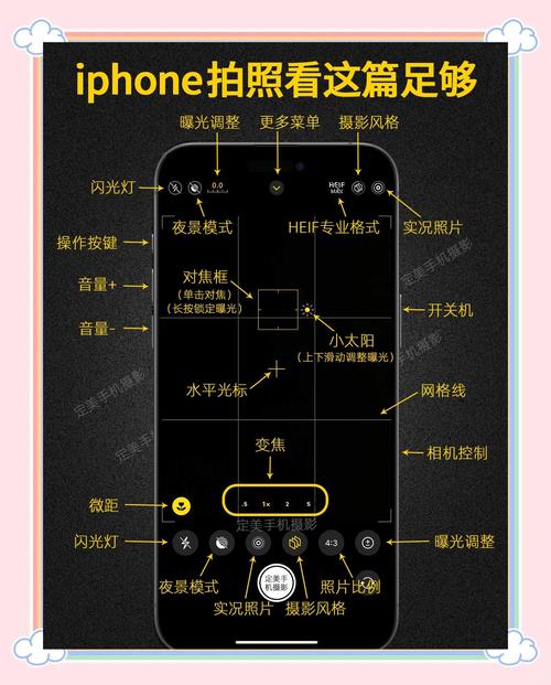 苹果手机摄影视频拍摄方法图标