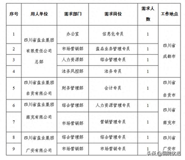 盐业公司招聘岗位