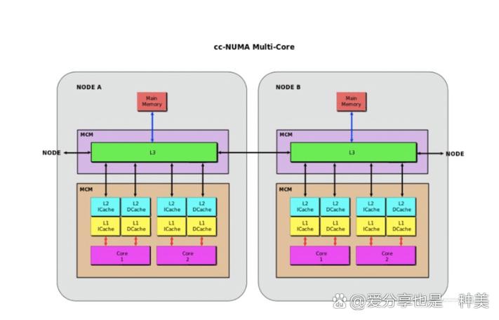 超线程技术是什么意思
