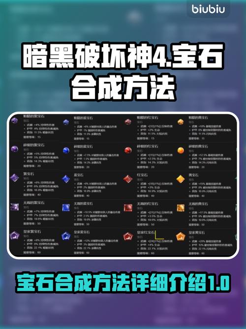 暗黑破坏神宝石合成公式图标